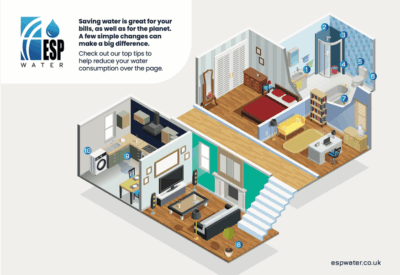 ESP Utilities Group | UK Multi-Utility Network Utilities Provider